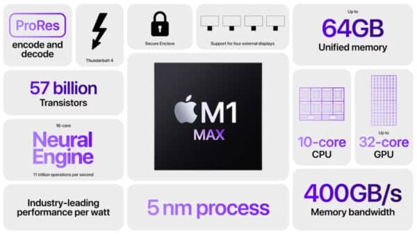 Het verschil tussen de M1, M2 & M3-chips van Apple - Mac voor minder