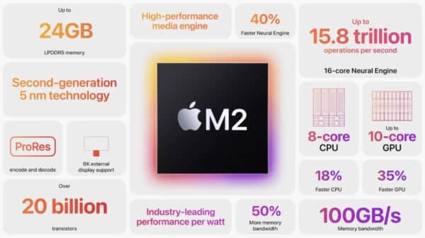 Het verschil tussen de M1, M2 & M3-chips van Apple - Mac voor minder
