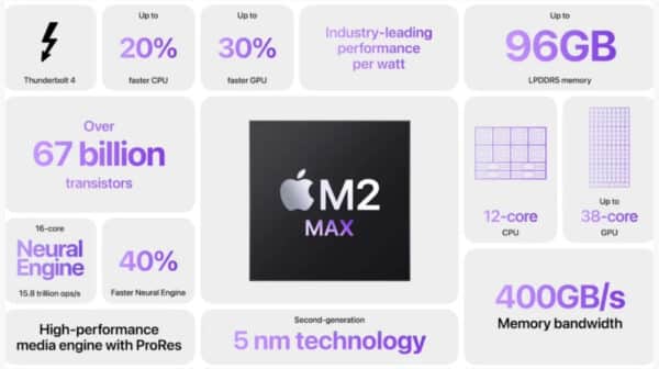Het verschil tussen de M1, M2 & M3-chips van Apple - Mac voor minder