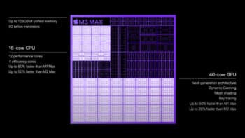 Het verschil tussen de M1, M2 & M3-chips van Apple - Mac voor minder