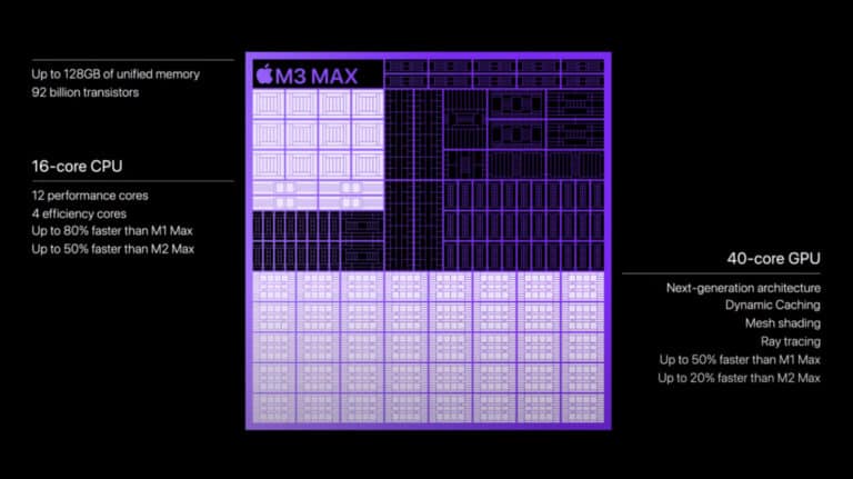 Het verschil tussen de M1, M2 & M3-chips van Apple - Mac voor minder