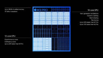 Het verschil tussen de M1, M2 & M3-chips van Apple - Mac voor minder