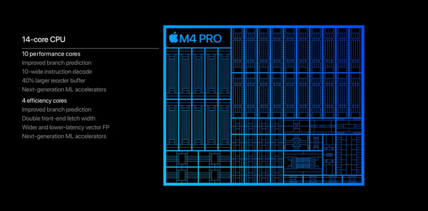 De nieuwe Apple M4-chip - Mac voor minder